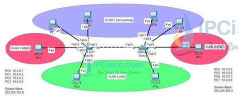 Cisco Packet Tracer Vlan Configuration Example ⋆ 2025 Updated