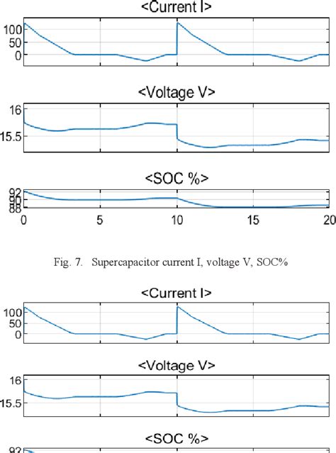 Figure 1 From Supercapacitor And Battery Hybrid Energy Storage System For Electric Vehicle