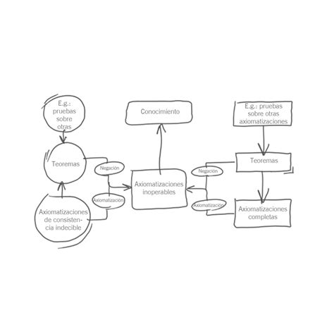 Some Instances Of Mathemathical Falsifiability Figure 5 Download