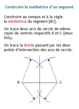 Droites Remarquables Dans Un Triangle Médiatrices Médianes Hauteurs