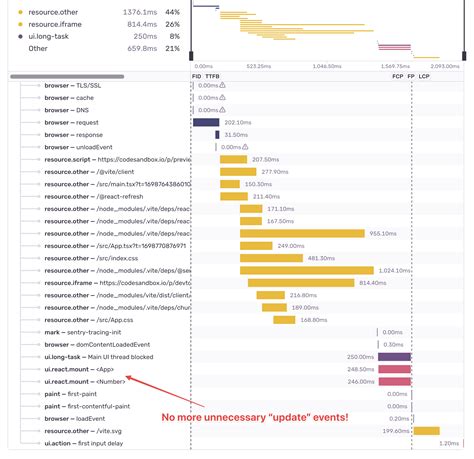 Fixing Memoization Breaking Re Renders In React Product Blog Sentry