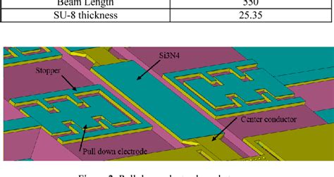 figure 1 from design and simulation of a high tuning range mems digital