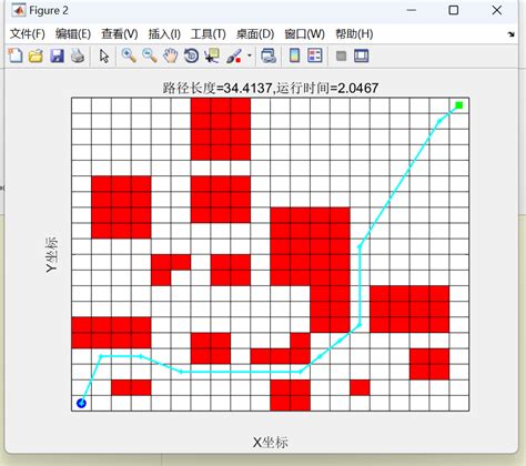 遗传算法GA优化路径规划的Matlab代码