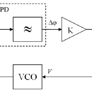 Typical Phase Locked System Download Scientific Diagram