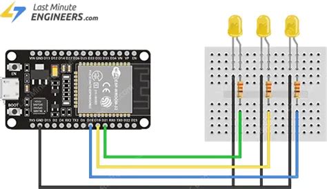 In Depth Generating A PWM Signal On The ESP32