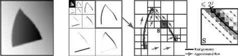 Schematic Diagram Of The Quadtree Block Segment And The Geometric Flow