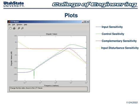 Ppt Mcfarlane Glover Loop Shaping Method For A Ball And Beam Mechatronic System Powerpoint