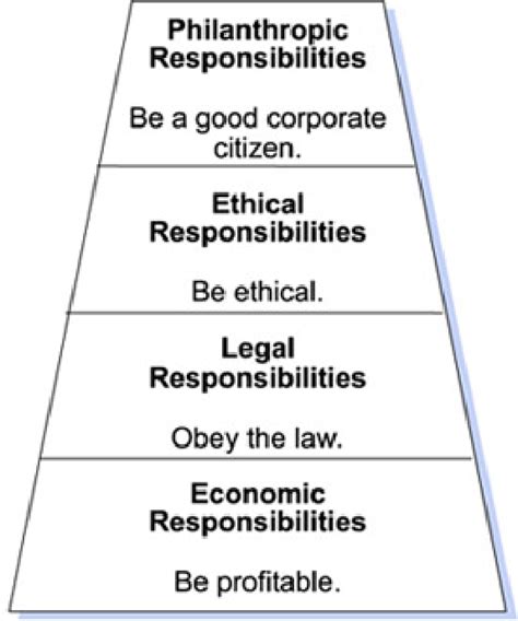 Figure 1 From Analysis And Classification On Csr Activities Of Global