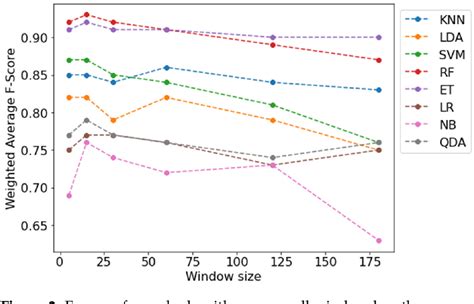 Figure 2 From A Machine Learning Classification Model For Monitoring The Daily Physical