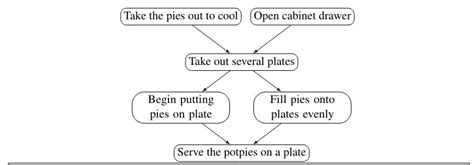 using code llms for symbolic and structured reasoning hackernoon