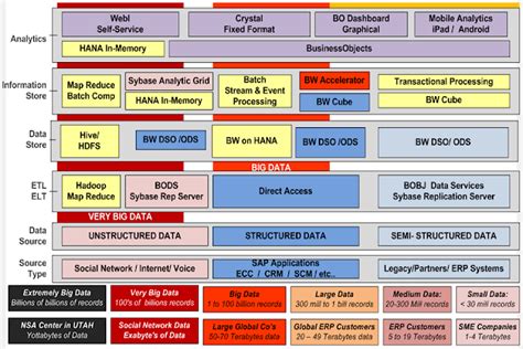 BI Valuenomics Big Data Flow Options In SAP BI