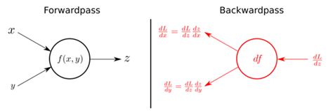 pytorch nn module autograd and optimizer hong s blog