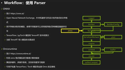 一、tensorrt简介与入门 Csdn博客 一、tensorrt简介与入门 Csdn博客