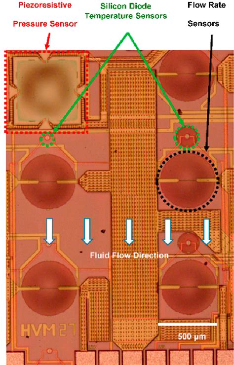 Figure 1 From An Soi Cmos Based Multi Sensor Mems Chip For Fluidic