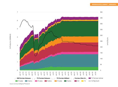 Lower Oil Prices Could Lead To Permian Spending Cuts Odessa American