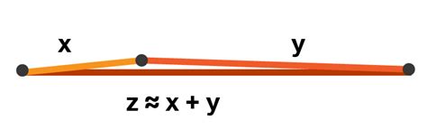 3d modelling detecting and fixing input geometry