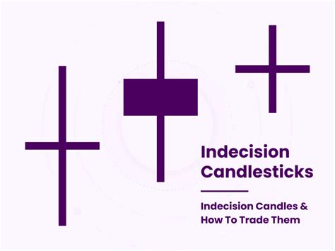 Top 3 Indecision Candlesticks How To Read Trade And Profit