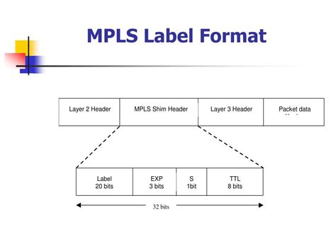 PPT MPLS TE Over ATM PowerPoint Presentation Free Download ID