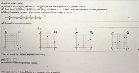 Solved A data set is given below (a) Draw a scatter diagram. | Chegg.com