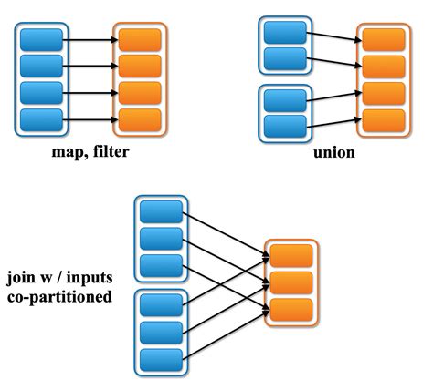 Sequential And Non Sequential Ml Models By Ezra Abah Medium