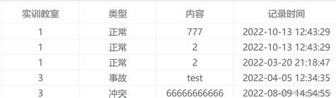 Springboot传正常的data数据到前端变成了时间戳解决方法汇总后端传毫秒值到前端变了 Csdn博客