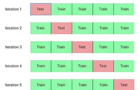 验证集的划分方法：确保机器学习模型泛化能力的关键 阿里云开发者社区