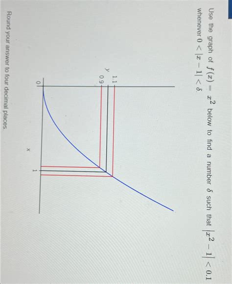 solved use the graph of f x x2 ﻿below to find a number δ