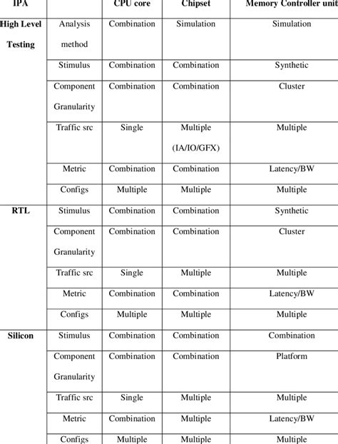 Example Of Application Of Taxonomy To Real World Examples Download Table