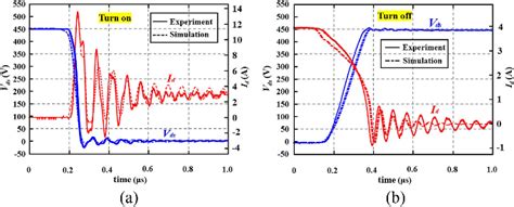 Figure 23 From An Automated Field Circuit Coupling Simulation Method Based On Pspice Matlab