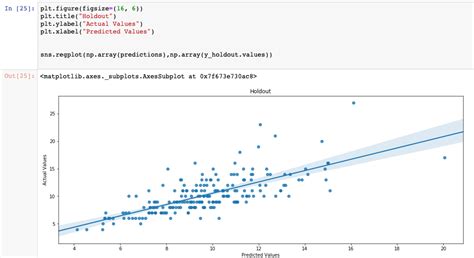 aws sagemaker linear learner spr