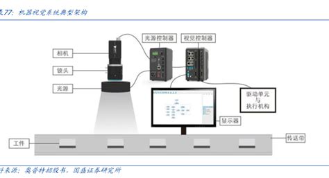 机器视觉系统典型架构 2025年03月 行业研究数据 小牛行研