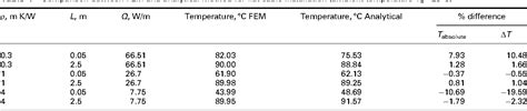 Table 4 From Calculation Of Cable Thermal Rating Considering Non