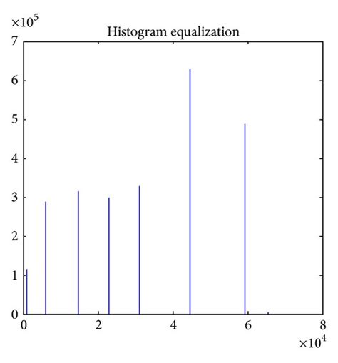 Images Of Normalization Procedure Download Scientific Diagram