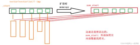 【c stl】 vector 模拟实现详解 csdn博客
