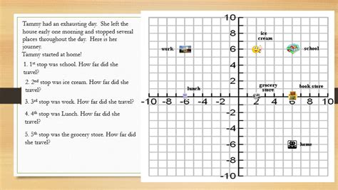 Unit 10 Coordinate Plane 6th Grade Mathmrs Phillips