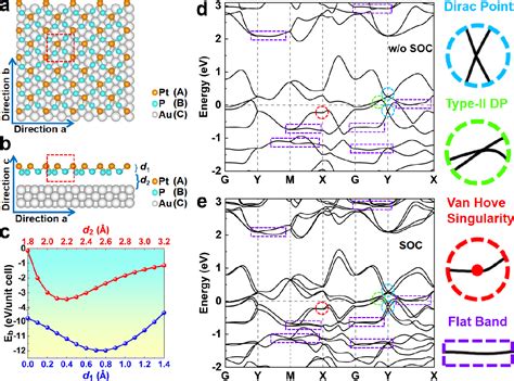 Figure 2 From Realization Of A Two Dimensional Lieb Lattice In A Metal Inorganic Framework With