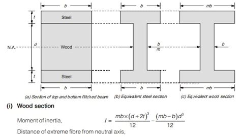 What Is A Composite Beam In Strength Of Materials