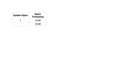 Multiple Onedit Timestamp Script Functions Interfering With Each Other Sheets