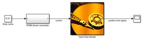 Specify Linearization For Model Components Using System Identification MATLAB Simulink