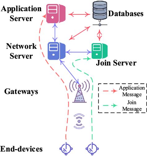 Figure 1 From Design And Prototype Implementation Of A Blockchain