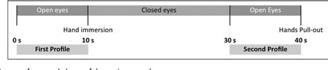 Figure 1 From Relationship Between Ocular Surface Temperature And Peripheral Vasoconstriction In