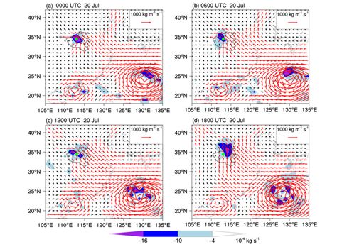 Daily Evolutions Of The Vertically Integrated Water Vapor Flux Arrows