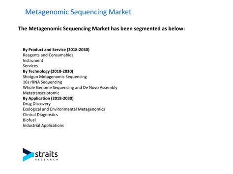 Ppt Metagenomic Sequencing Market Powerpoint Presentation Free