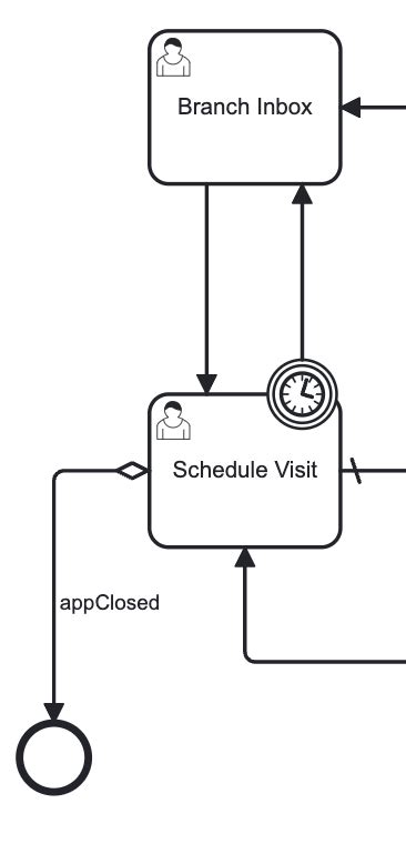 Timer Boundary Event Not Working Discussion And Questions Camunda Forum