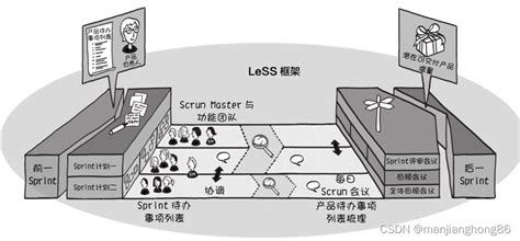 浅谈less与safe的区别（一） less和safe csdn博客