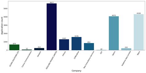 GitHub Sohal619 LinkedIn Job Analysis