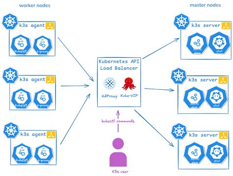 Kubernetes Pi Cluster Release V18 Pi Kubernetes Cluster