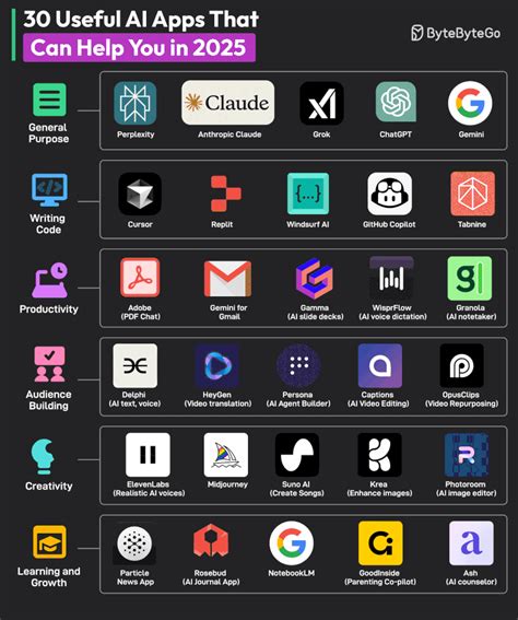 🚀 30 Ai Apps To Help U In 2025 🌟 Ai To Supercharge Your Productivity Monzer Siddig