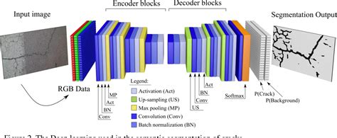 Table 1 From A Convolutional Cost Sensitive Crack Localization Algorithm For Automated And