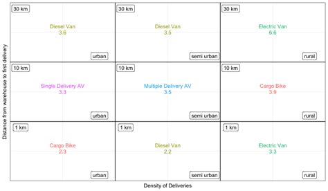 R How To Remove Space Above Y Axis And To The Right Of X Axis Stack Overflow